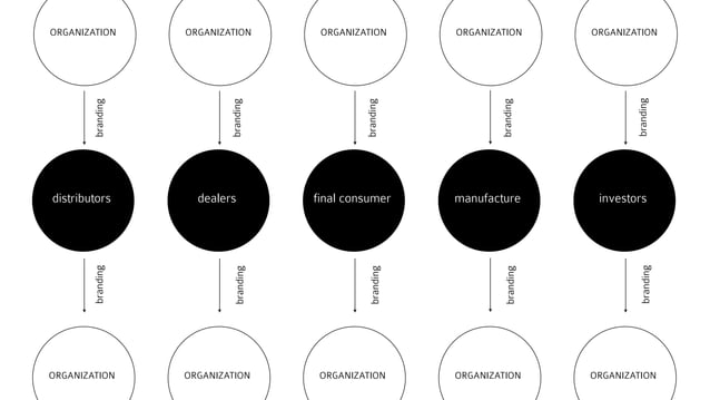 Brand morphology, the genetic coding of brands | PDF | Genetics | Science