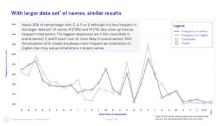 The Brand Names Report 2024, created by Rob Meyerson | PPT