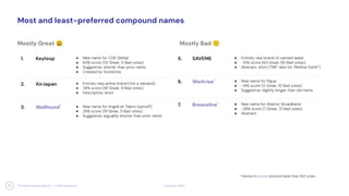The Brand Names Report 2024, created by Rob Meyerson | PPT