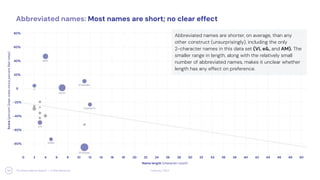 The Brand Names Report 2024, created by Rob Meyerson | PPT