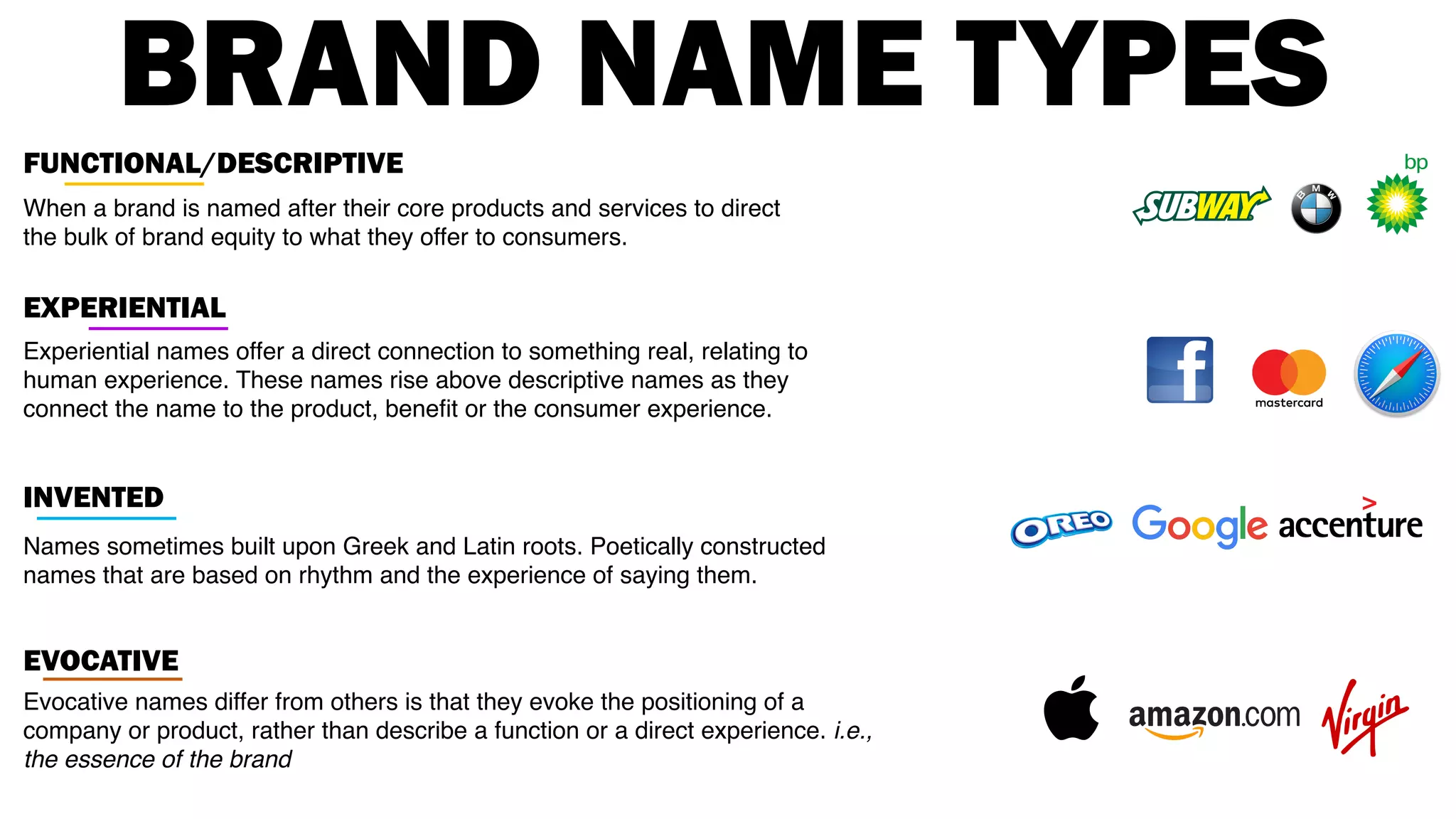 Brand Name Types | PPT