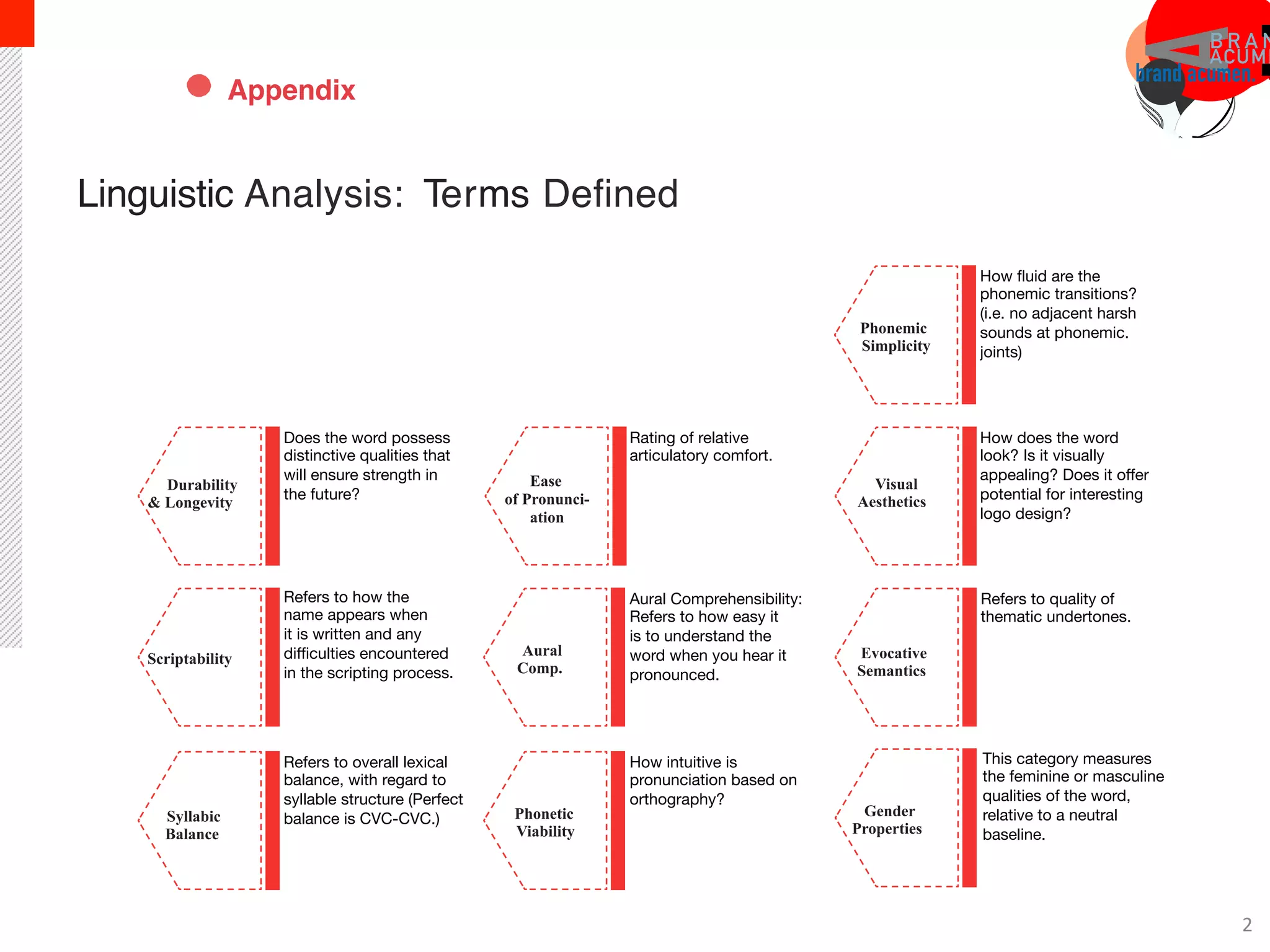 Brand Naming: Linguistic Analysis Terms Defined | PPT
