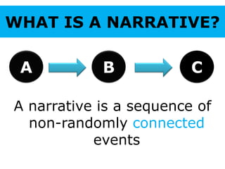 An analysis of brand narrative and transmedia through Harry Potter | PDF