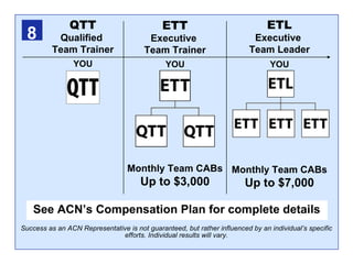 ACN Business Opportunity Presentation | PPT