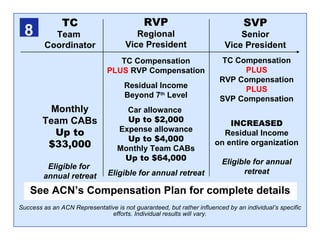 ACN Business Opportunity Presentation | PPT | Business | Business and ...