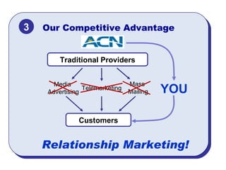 ACN Business Opportunity Presentation | PPT | Business | Business and ...