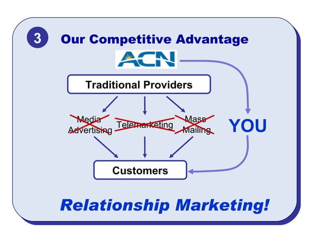 ACN Business Opportunity Presentation | PPT | Business | Business and Finance