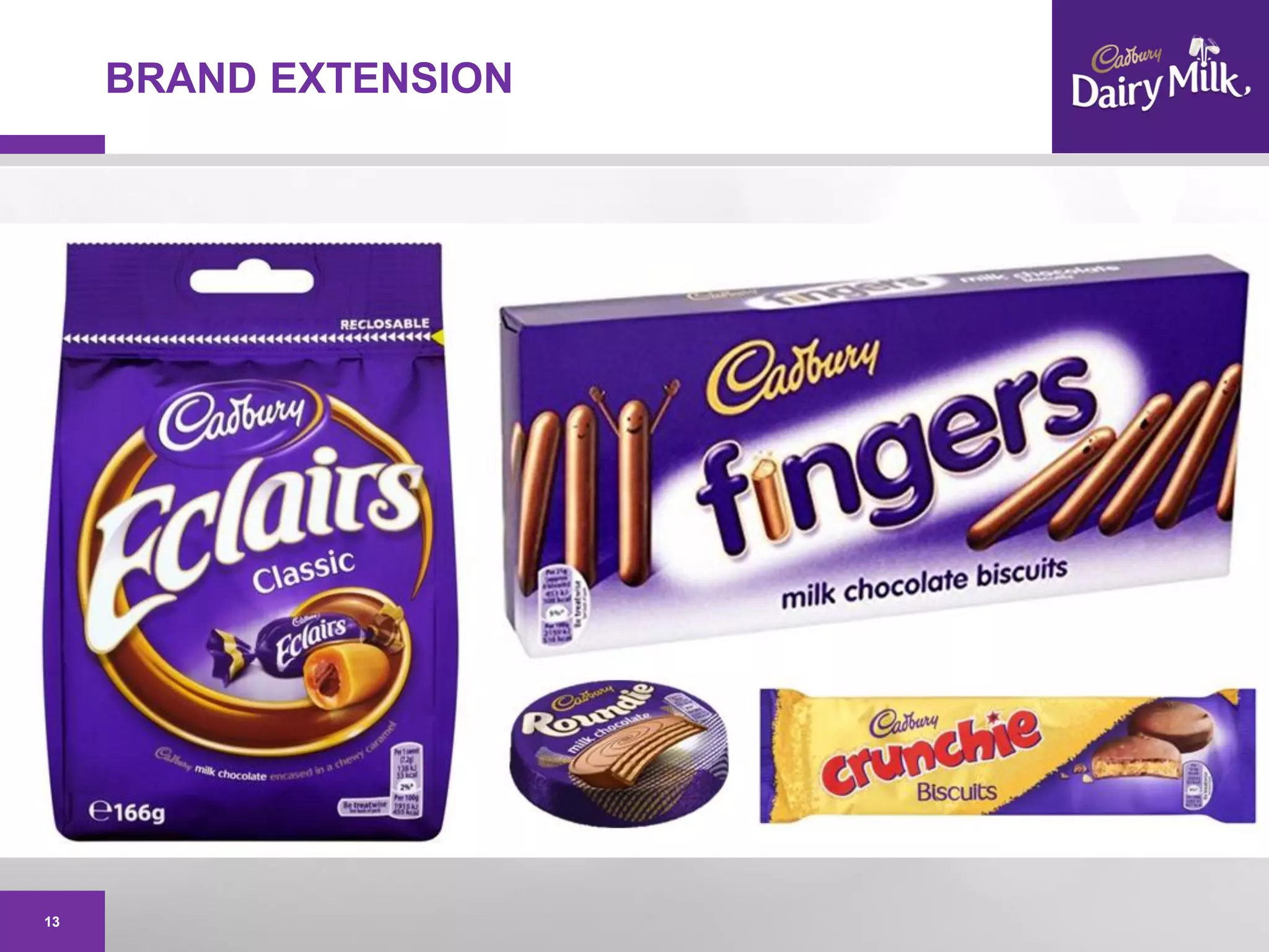 Cadbury Dairy Milk - Brand Observation Portfolio | PDF