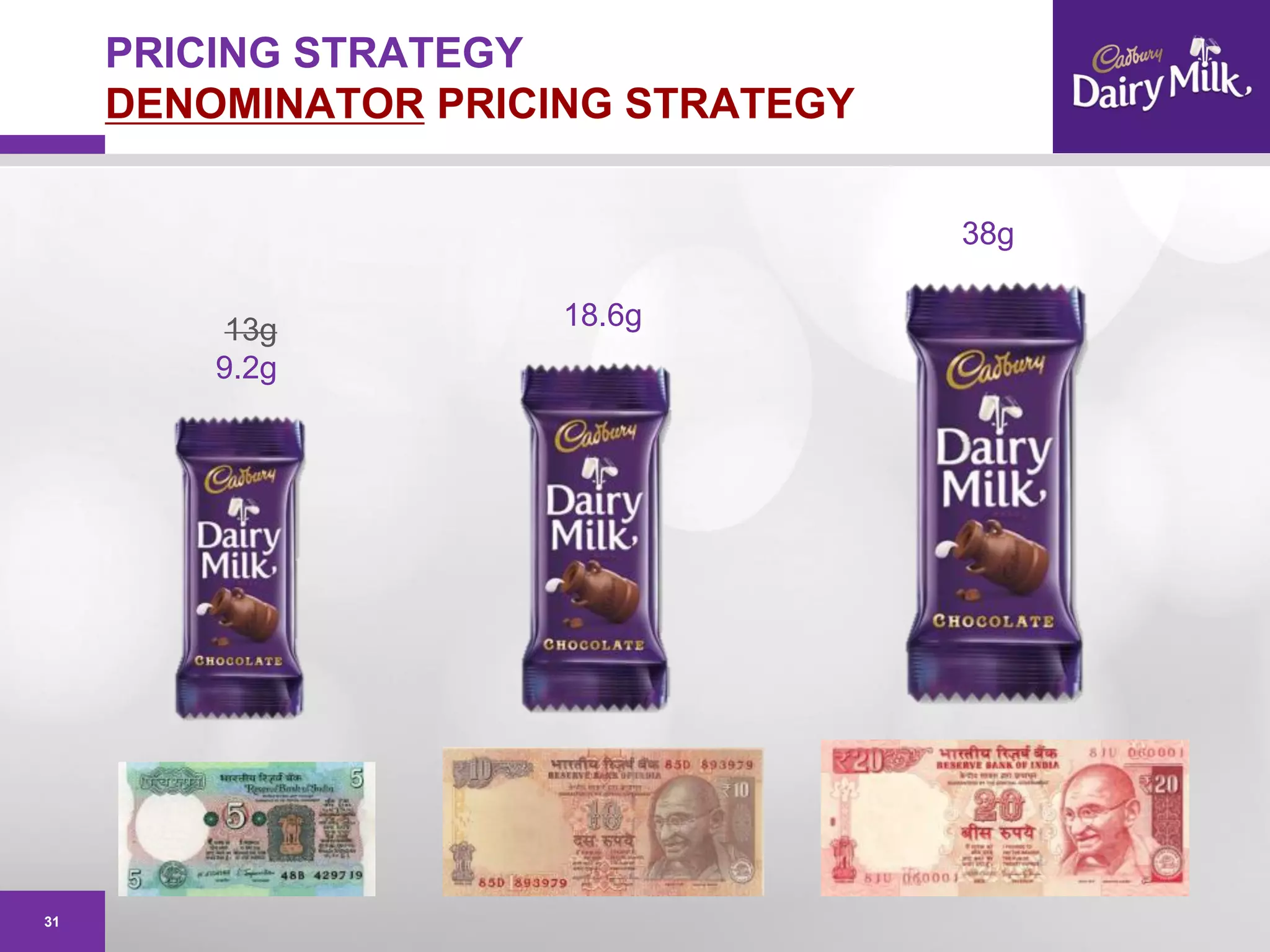 Cadbury Dairy Milk - Brand Observation Portfolio | PDF