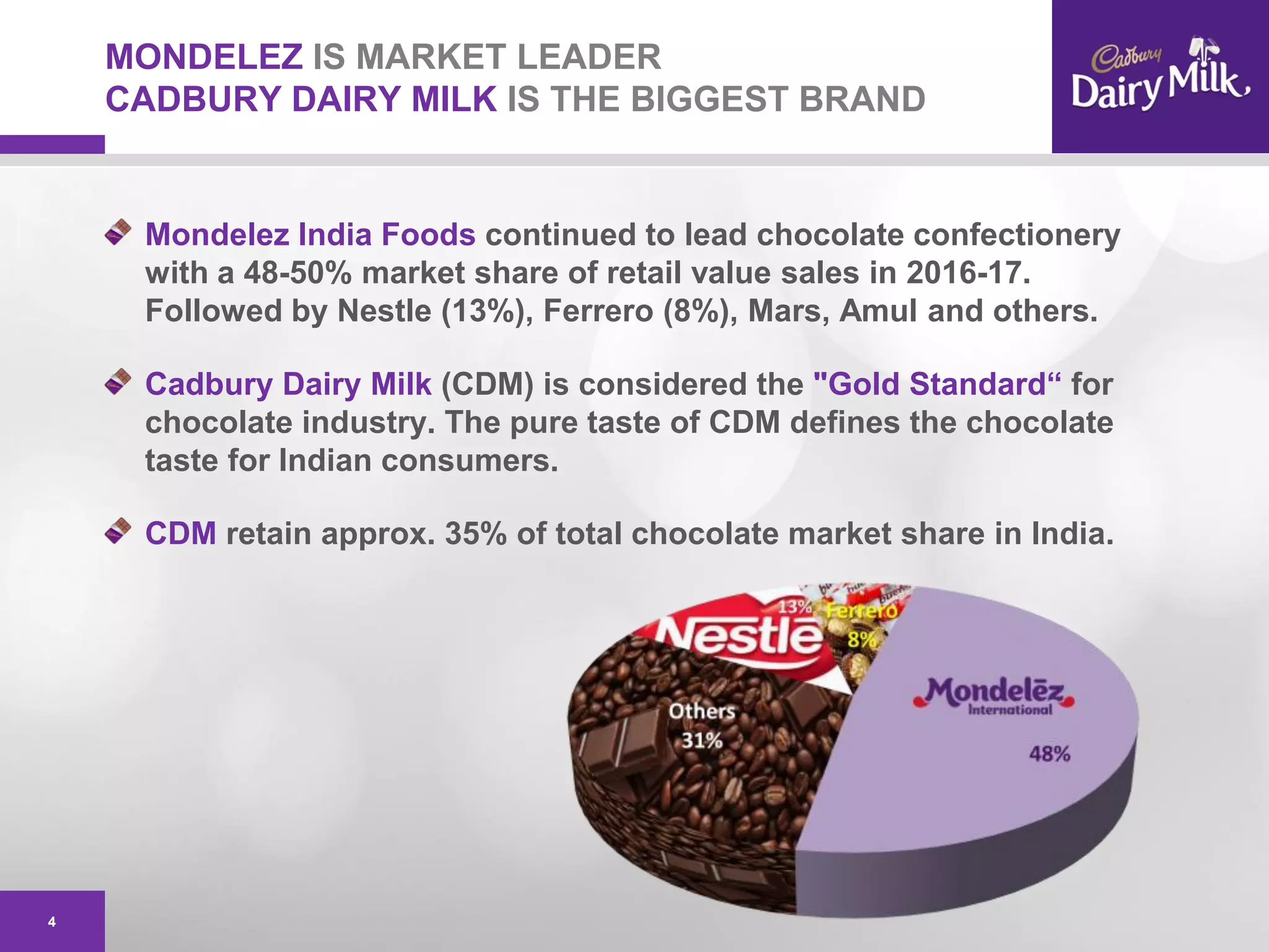 Cadbury Dairy Milk - Brand Observation Portfolio | PDF