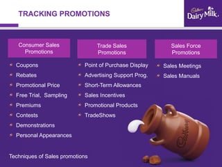 Cadbury Dairy Milk - Brand Observation Portfolio | PDF