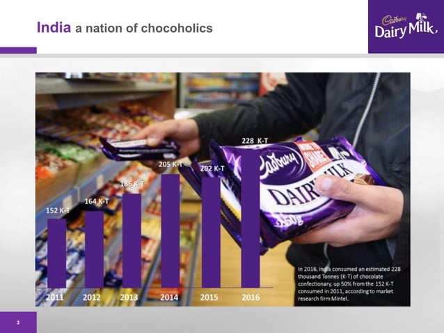 Cadbury Dairy Milk - Brand Observation Portfolio | PDF