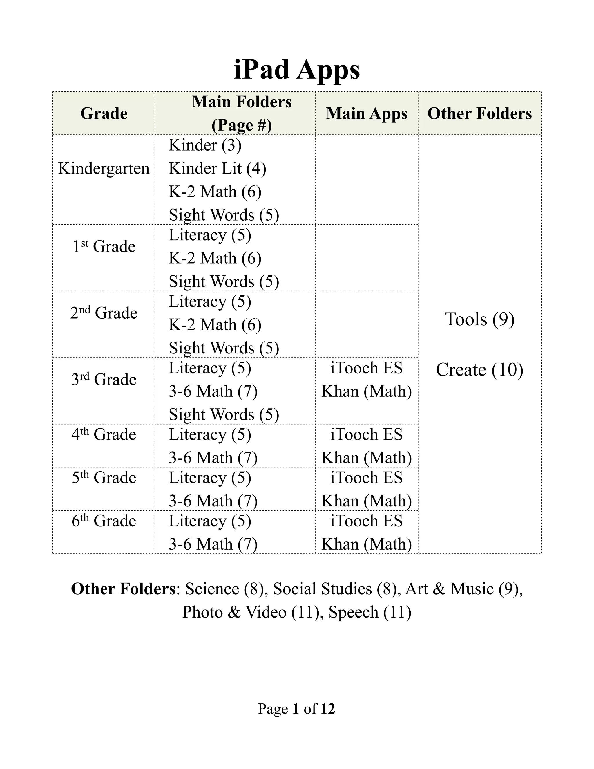 Brandon iPad Teacher's Guide | PDF