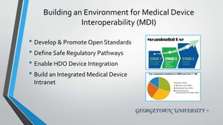 Advancing Medical Device Interoperability (MDI) | PPT