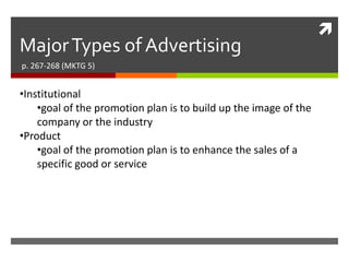 Types of Advertising & Execution Styles - MAR 3023 Topic Talk ...
