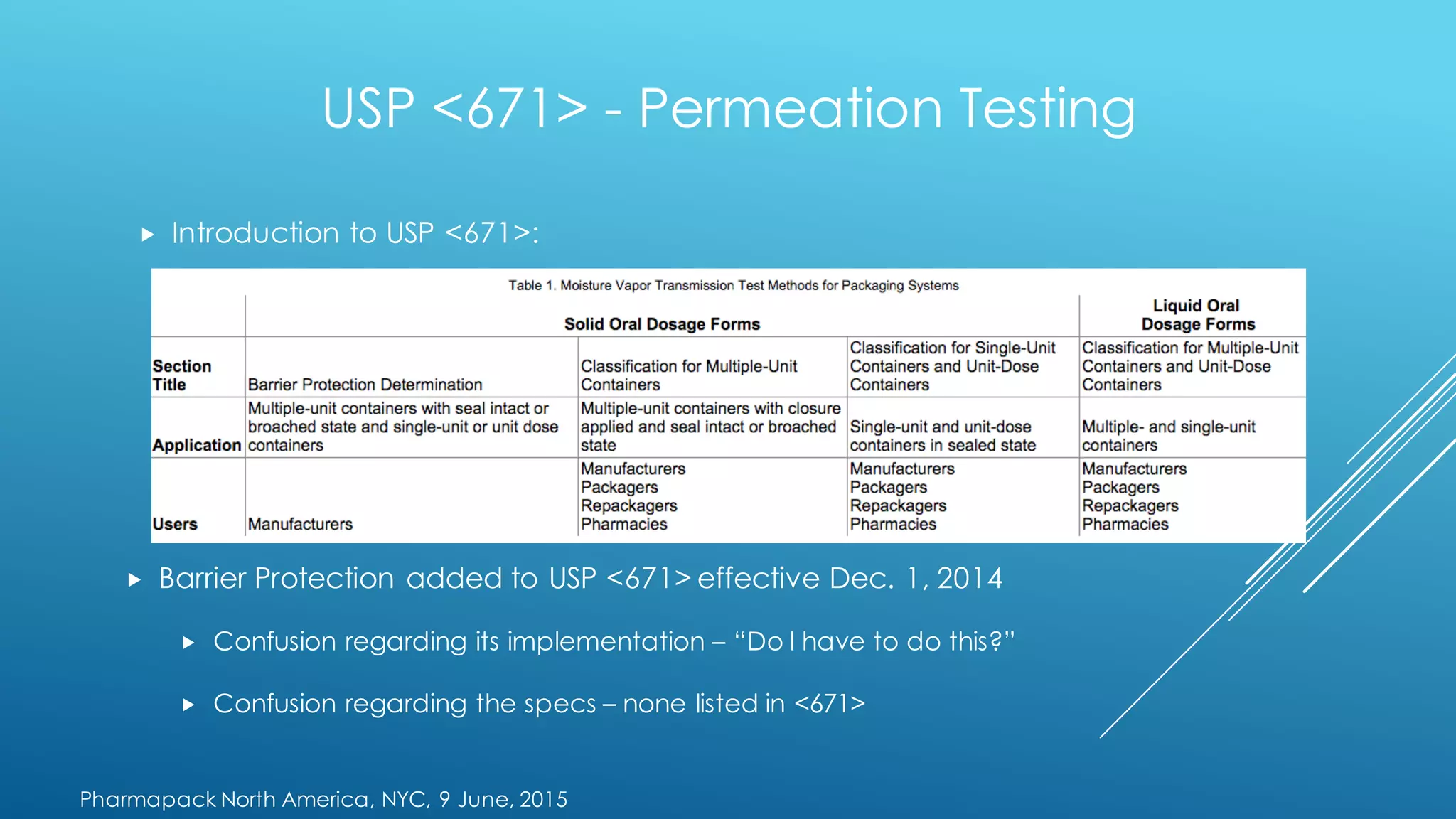 Container Testing: A Contract Laboratory's Perspective on Industry ...