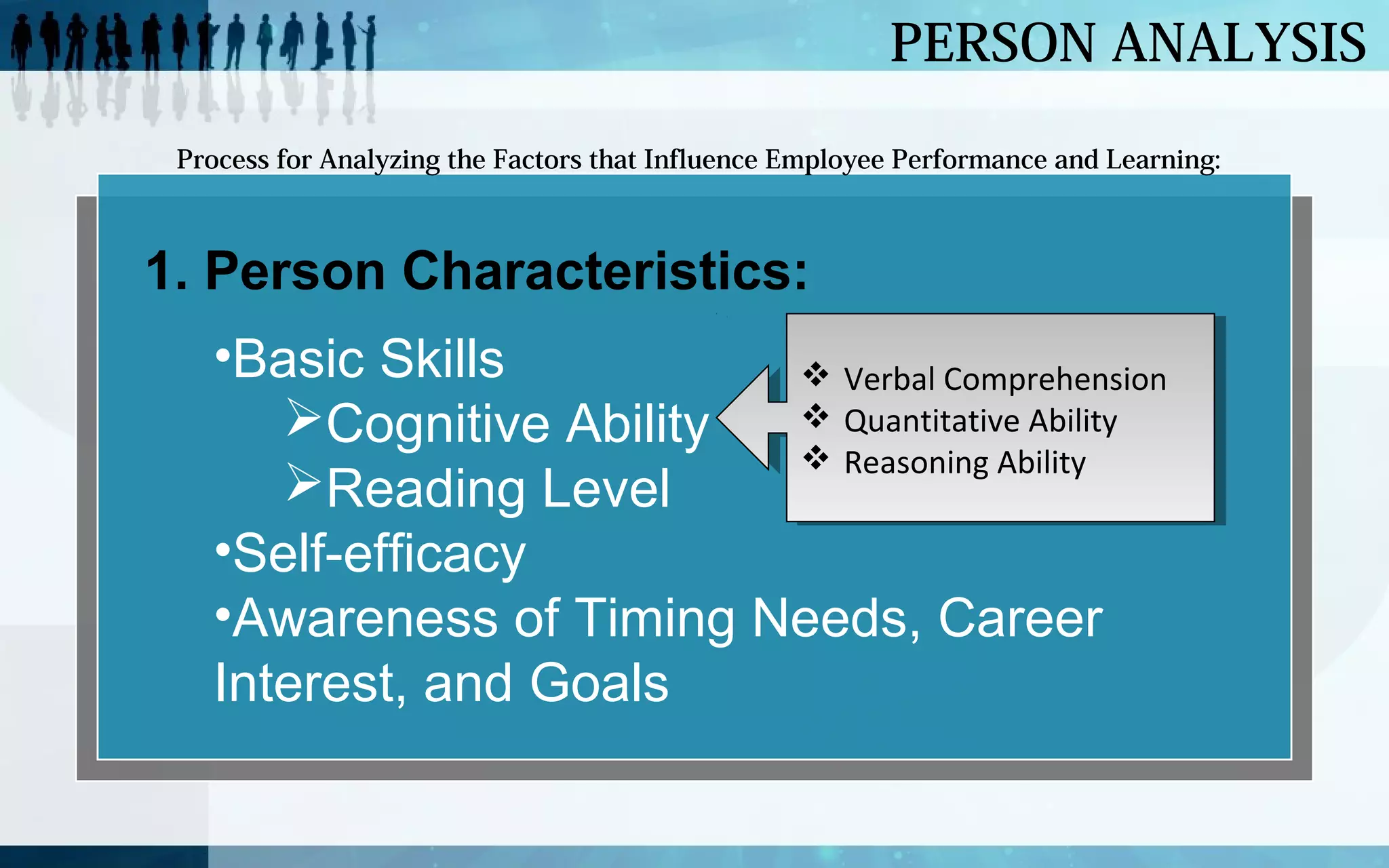 Chapter 3 Needs Assessment: Person Analysis By Noe | PPT