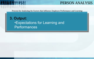 Chapter 3 Needs Assessment: Person Analysis By Noe | PPT