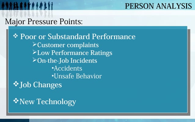 Chapter 3 Needs Assessment: Person Analysis By Noe | PPT