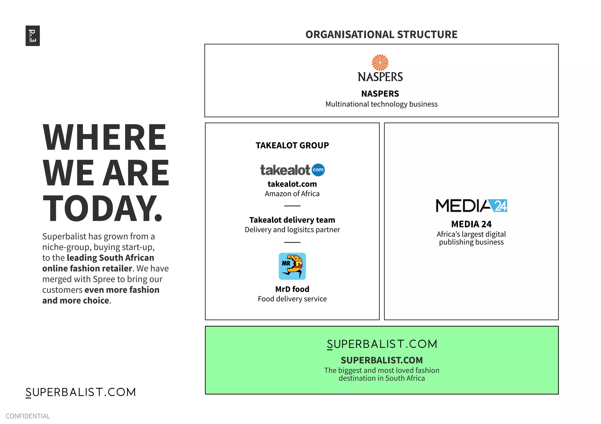 Superbalist.com | PDF