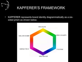 Brand Personality And Identity | PPT