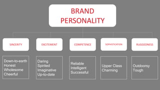 Brand Personality Framework | PPTX