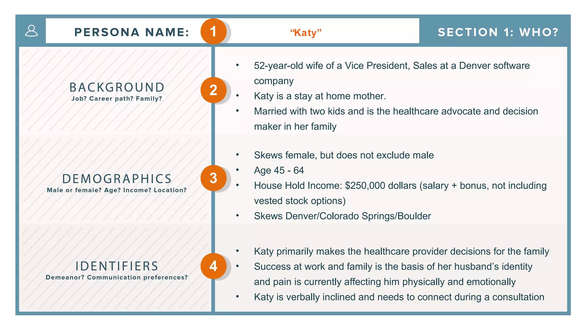 Brand Patient Persona Template | PPT