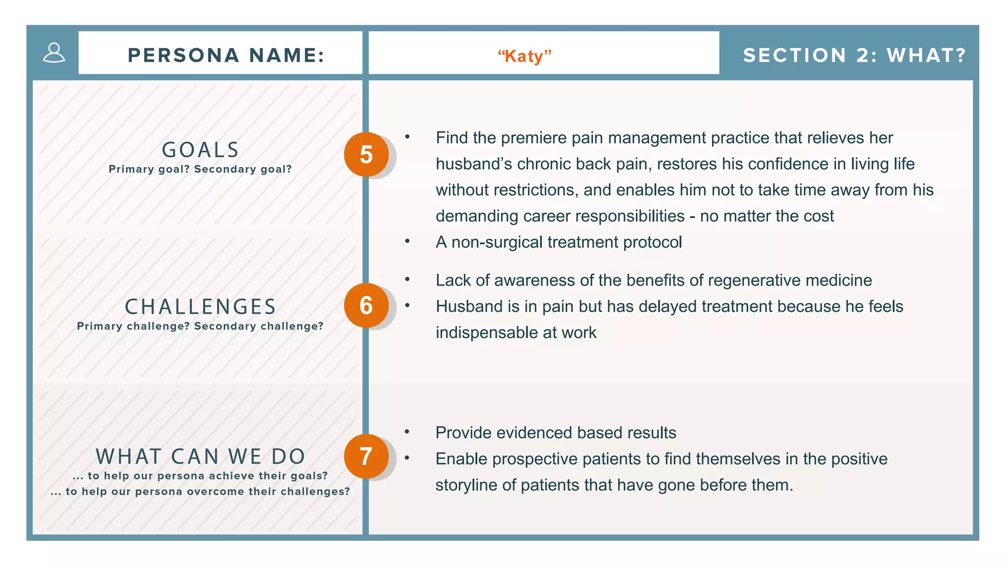 Brand Patient Persona Template | PPT