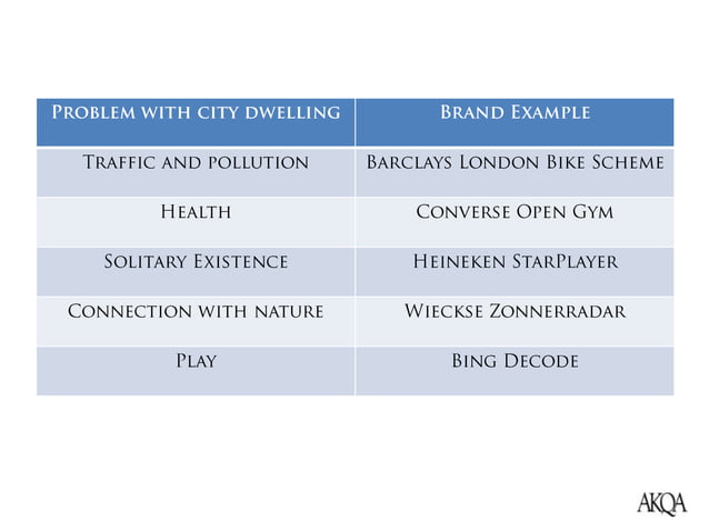 The Emergence of Brand Philanthropy | PPT
