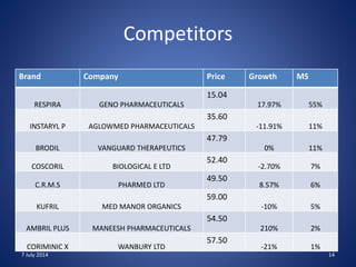 Brand plan on cough syrup | PPTX