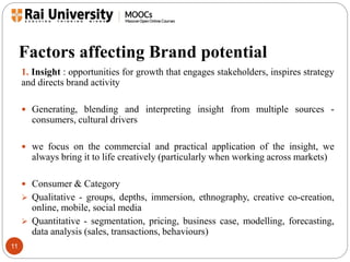 Brand Planning and Brand Potential - Introduction to Branding | PPTX