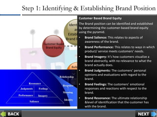 Brand Planning and Management_MBA(RM).pptx