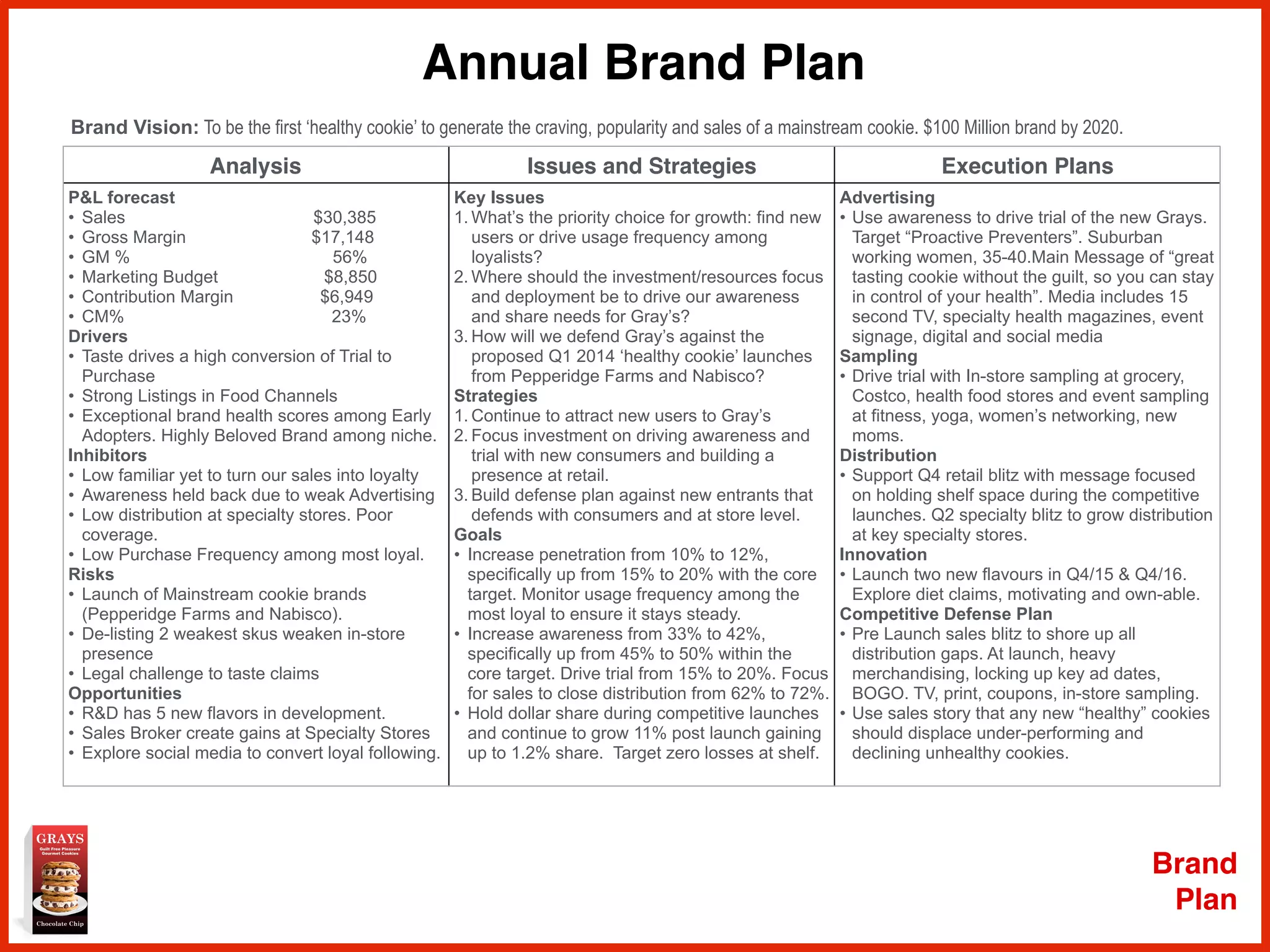 Ideal Brand Plan Format | PDF