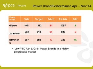 Brand Plan of Diabetic Segment 2015-16.pptx