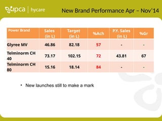 Brand Plan of Diabetic Segment 2015-16.pptx