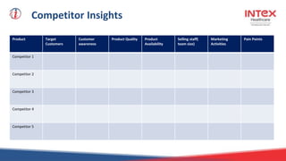 Brand Plan Template.pptx | Healthcare Industry | Industries