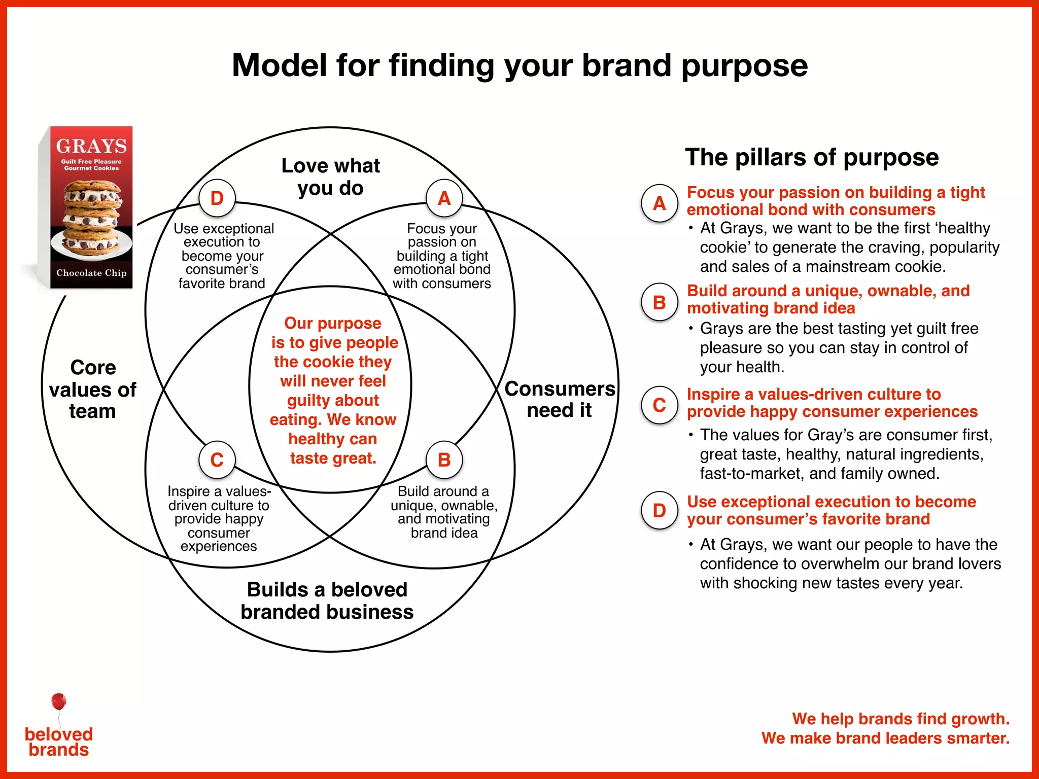 Brand Plans | PDF