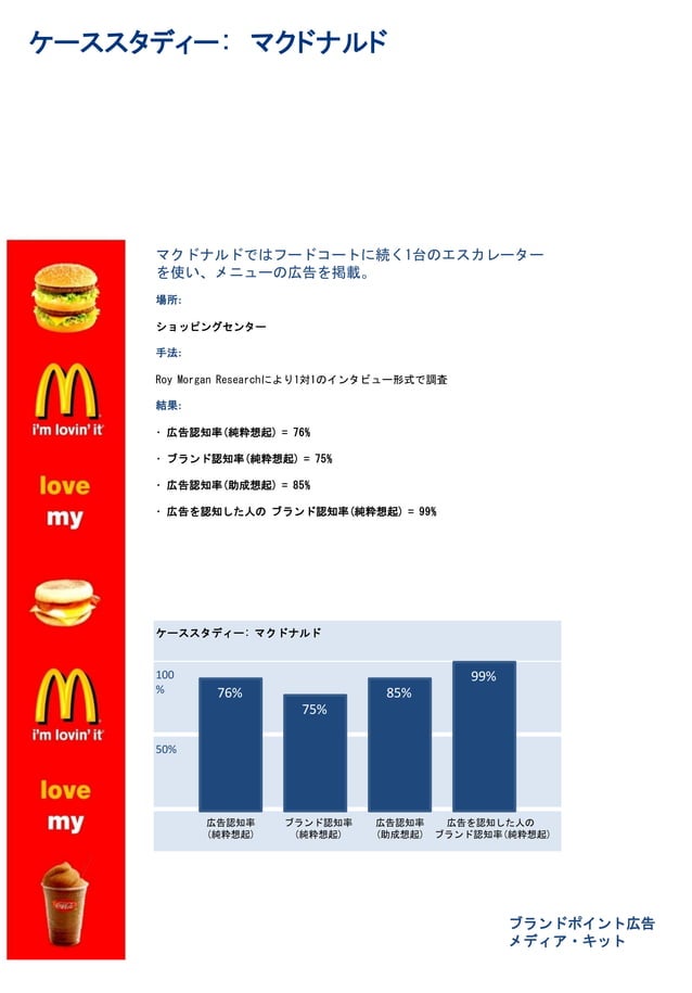 Brandpoint Advertising Escalator Handrail Media Kit Japanese | PDF