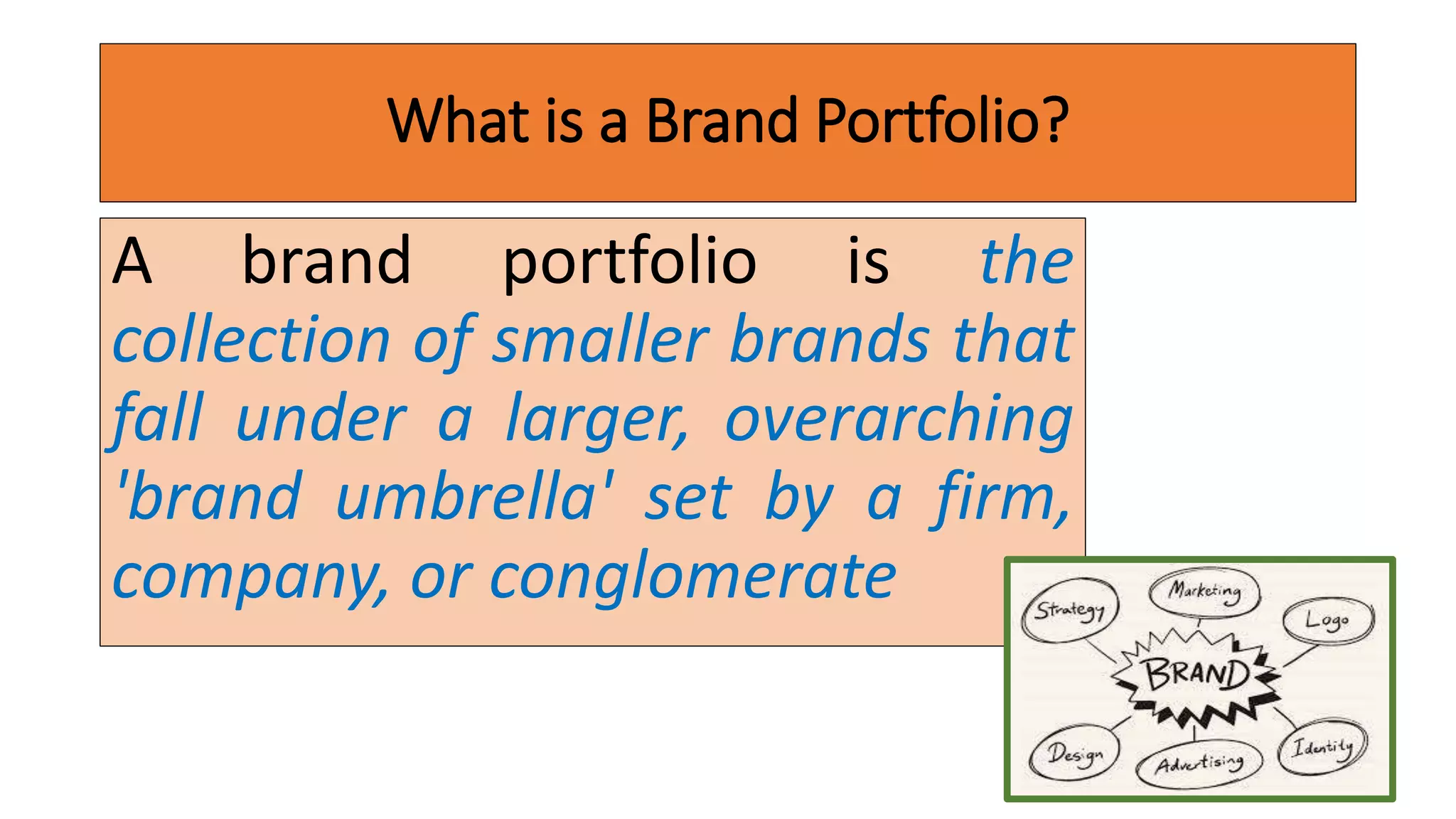 Brand Portfolio Management PPT.pptx