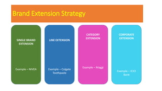 Brand Portfolio Management PPT.pptx