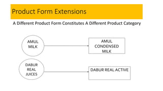 Brand Portfolio Management PPT.pptx
