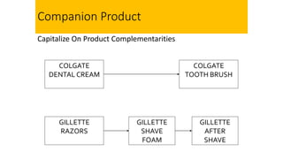 Brand Portfolio Management PPT.pptx