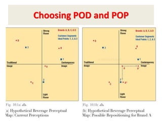 Brand positioning | PPTX