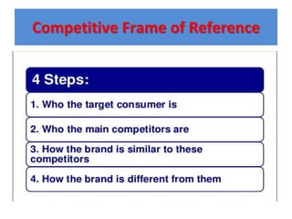 Brand positioning | PPTX