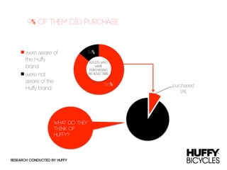 Brand positioning | PPT
