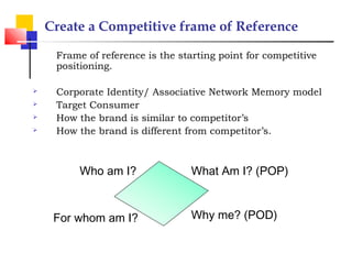 Brand positioning | PPT
