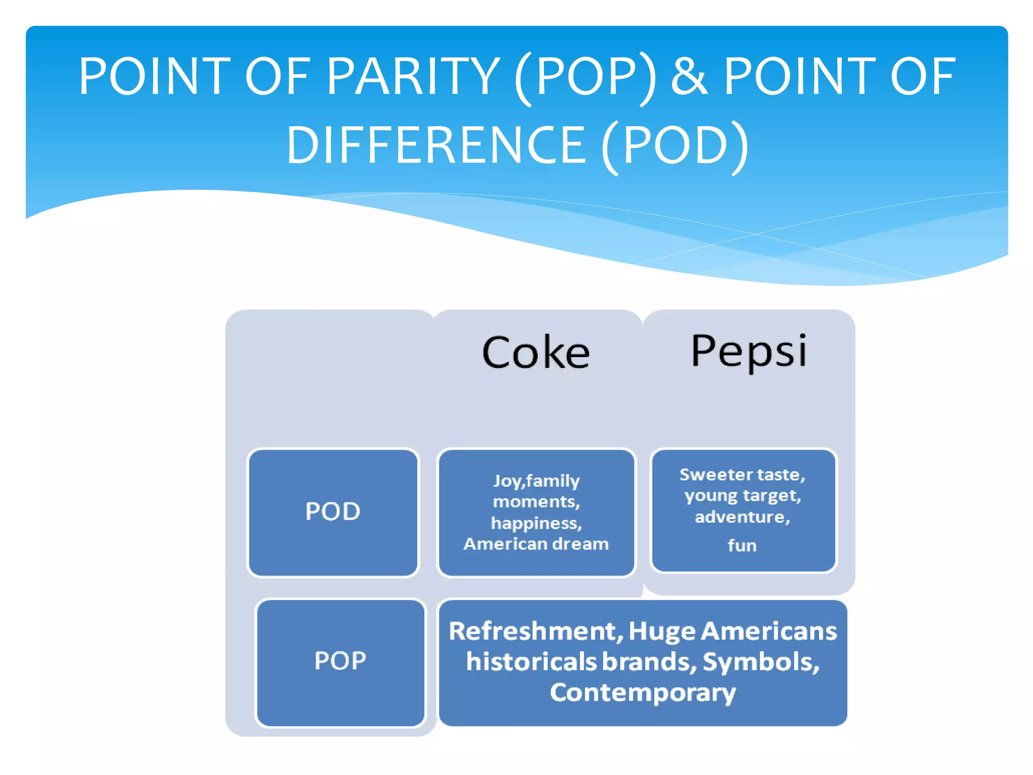 Brand positioning | PPTX