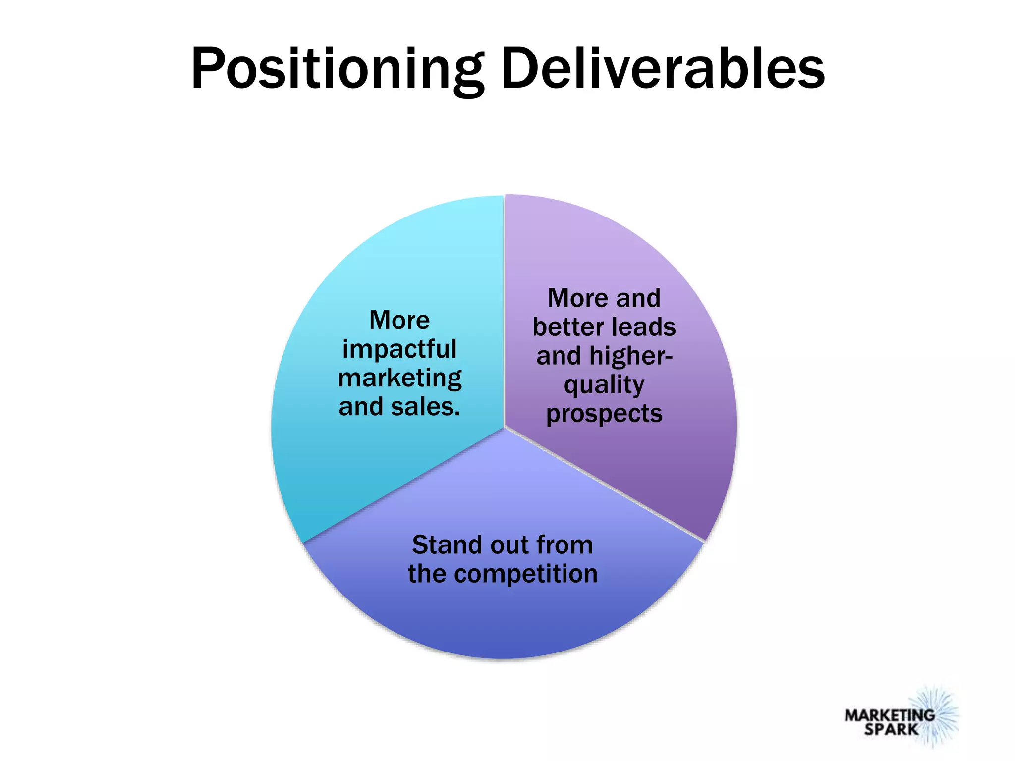 Why Brand Positioning Matters and How to Develop It | PPTX | Marketing and Advertising | Business