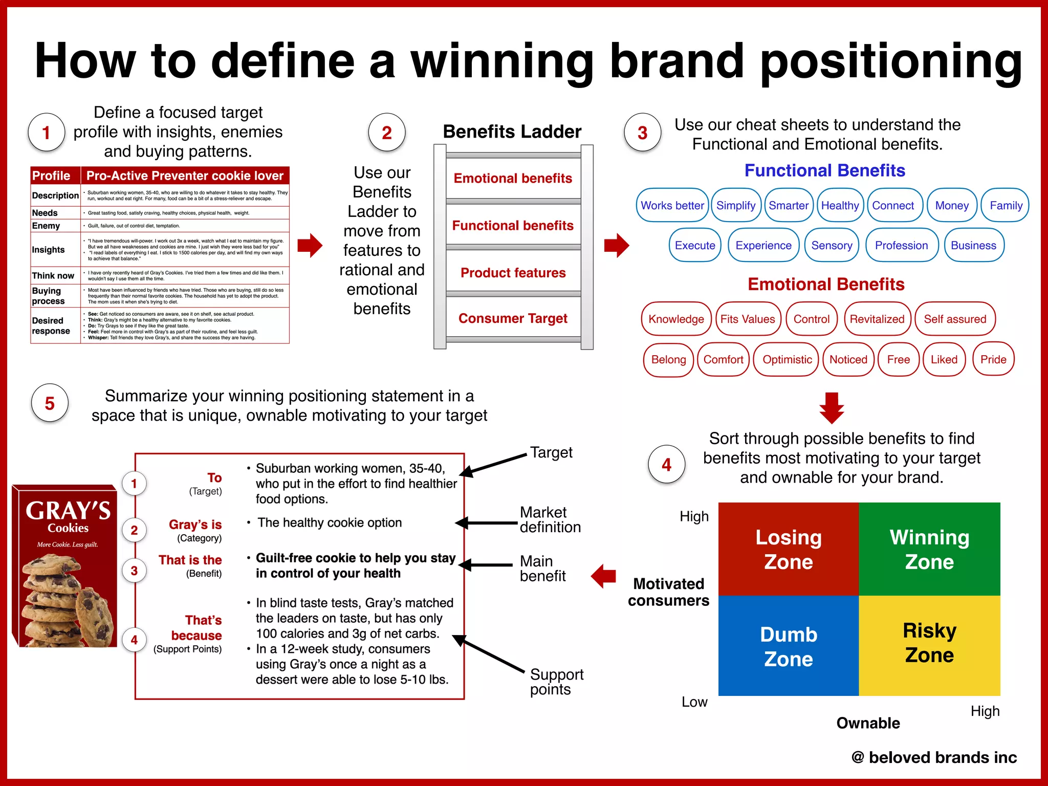 Brand Positioning.pdf