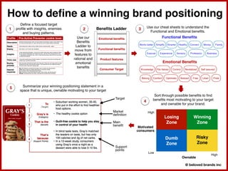 Brand Positioning.pdf